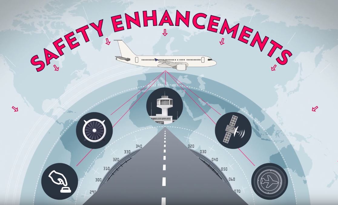 The History of Aviation Safety: Putting Passengers' Safety First ...